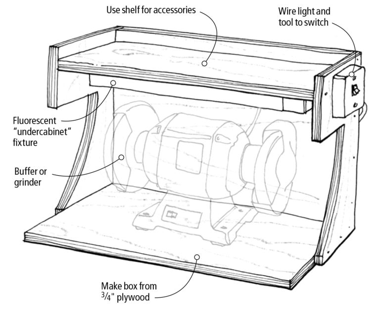 Buffing Station in a Box | Popular Woodworking