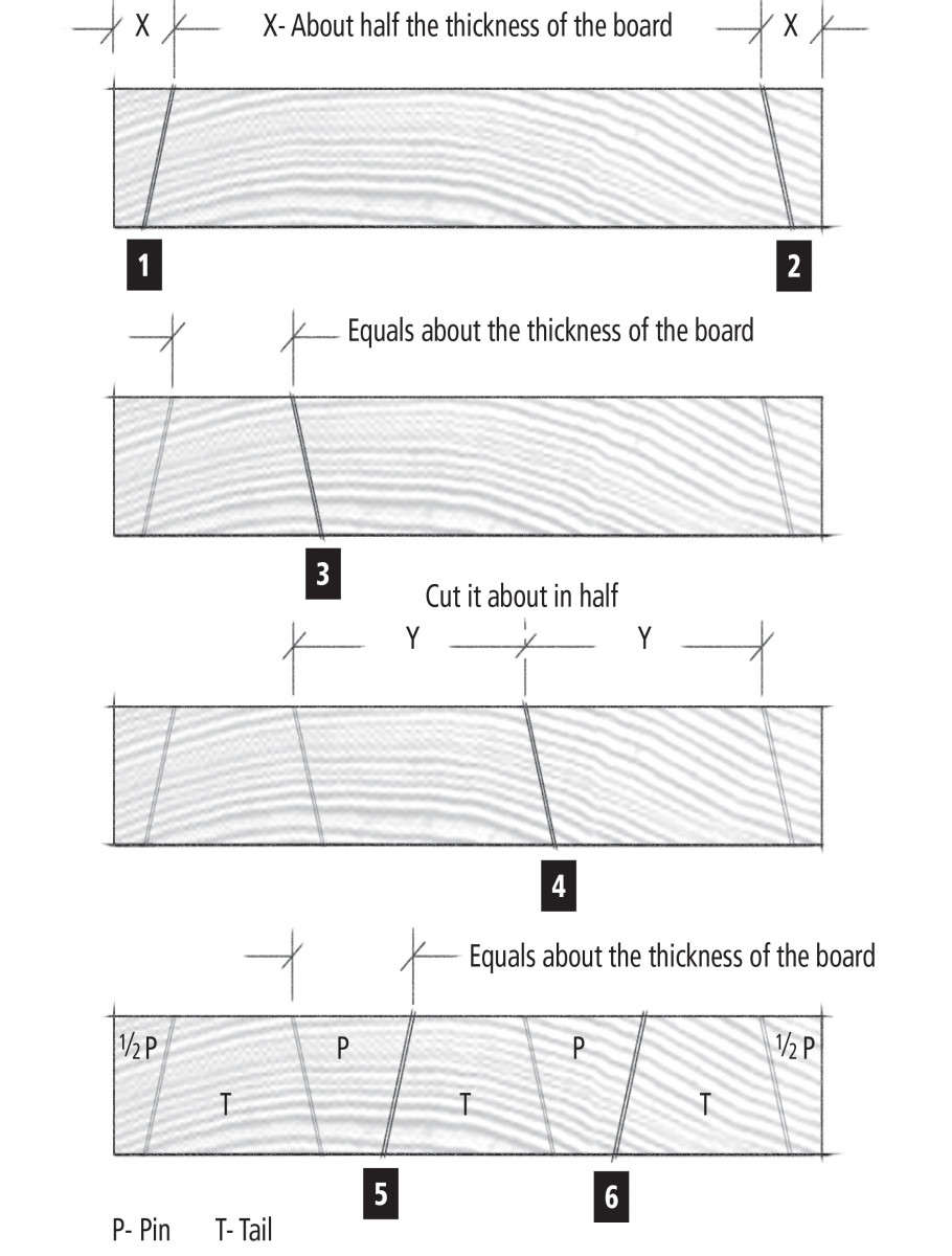 The Ultimate Frank Klausz Dovetail Guide | Popular Woodworking