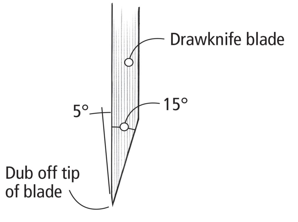 3 Traditional Hand Tools Plus 1 Hand Skill | Popular Woodworking