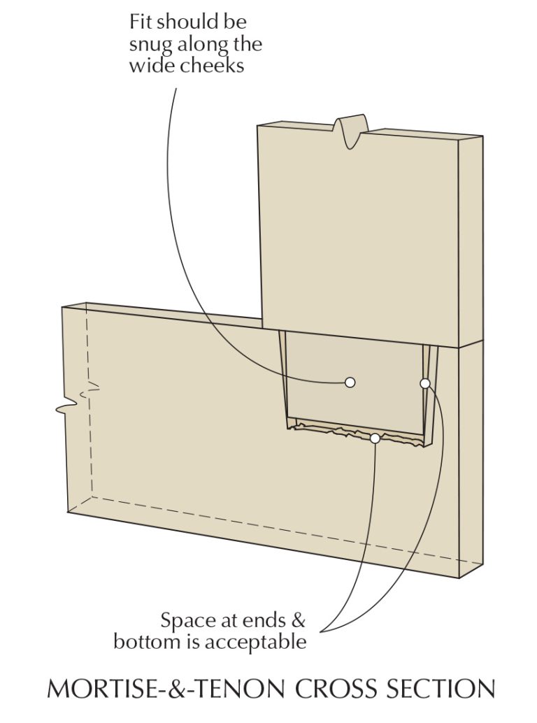 5 Ways to Make a Mortise | Popular Woodworking