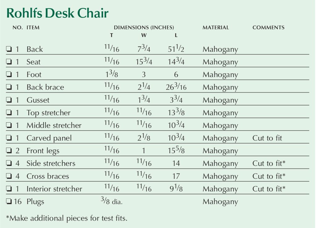 Recreating Rohlfs | Popular Woodworking