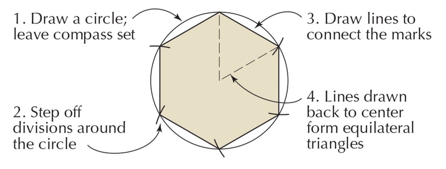 Use A Compass For Layout | Popular Woodworking