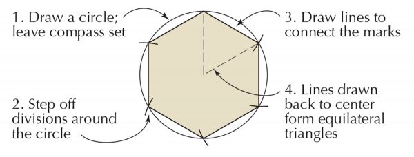 Use A Compass For Layout | Popular Woodworking