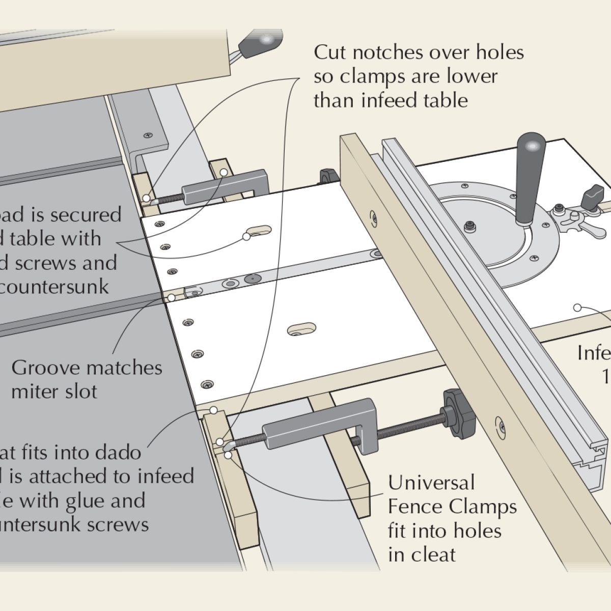The Amazing Table Saw Bowl | Popular Woodworking