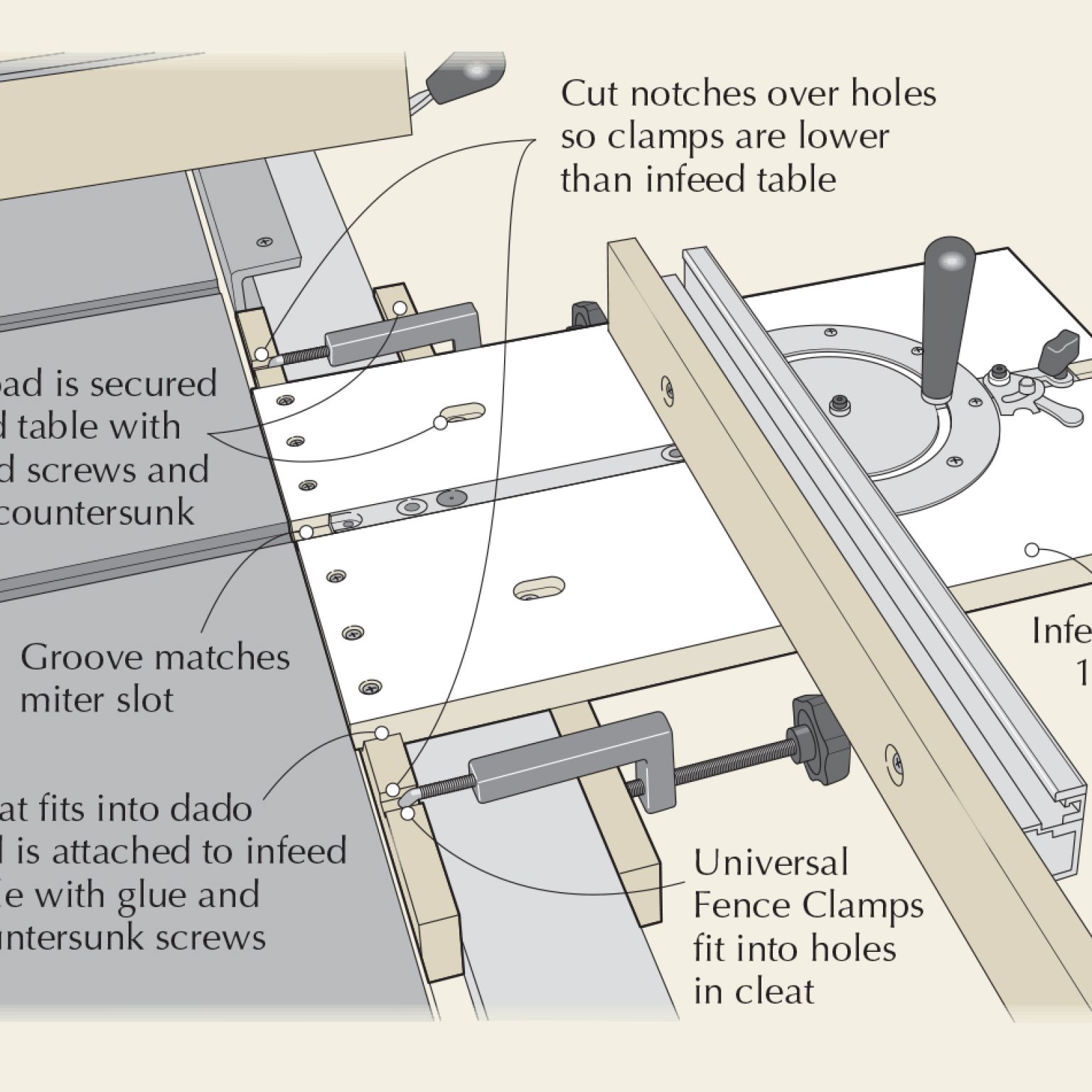 The Amazing Table Saw Bowl | Popular Woodworking