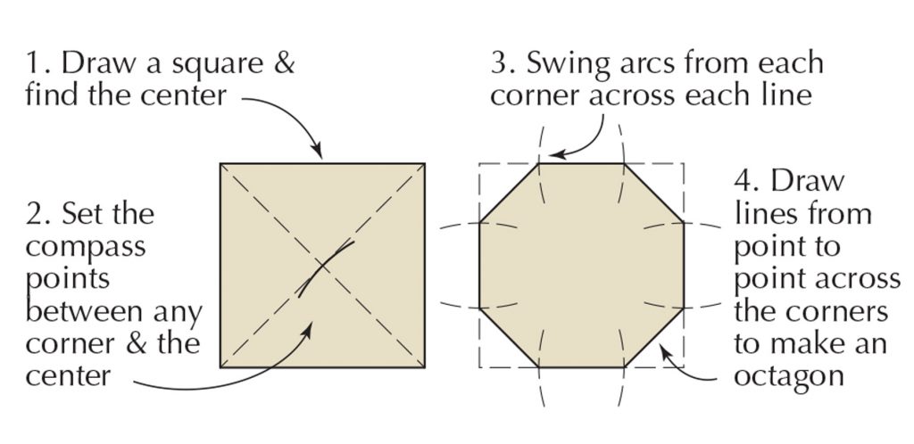 Use A Compass For Layout | Popular Woodworking