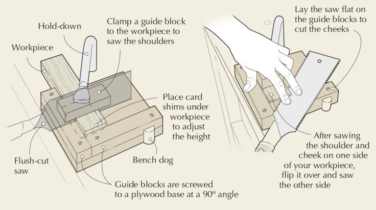 Handsaw Tenon Jig | Popular Woodworking