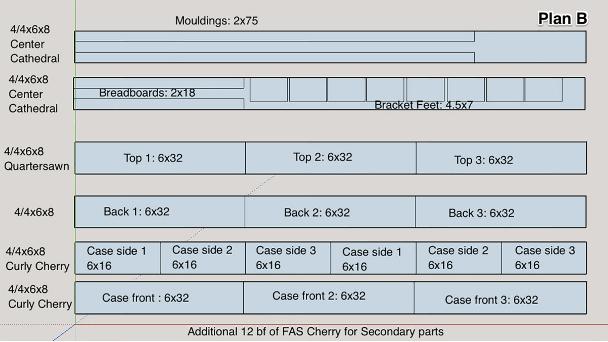 Lumberyard Prep | Popular Woodworking
