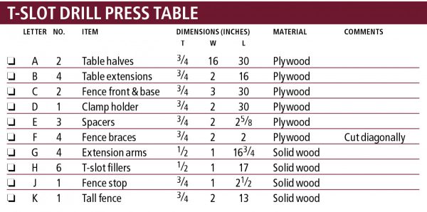 A Better Table for a Drill Press | Popular Woodworking