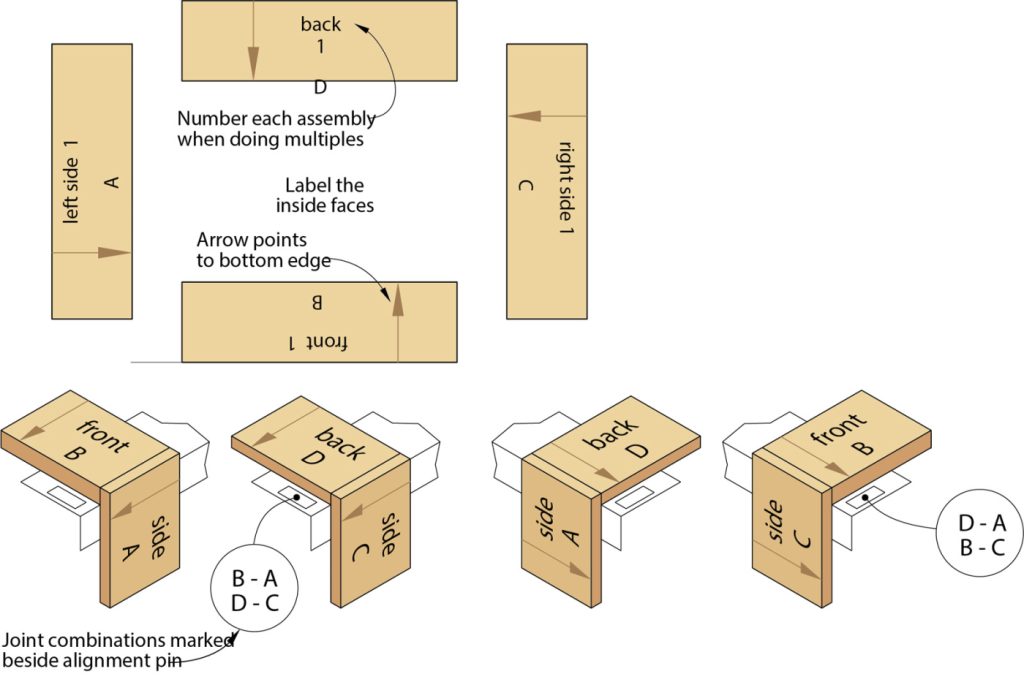 How to Use a Router Dovetail Jig | Popular Woodworking