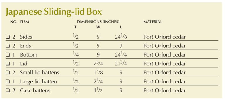Japanese Sliding-lid Box | Popular Woodworking