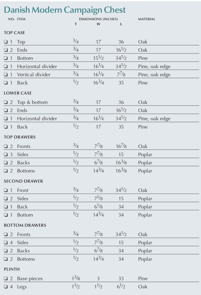 Danish Modern Campaign Chest | Popular Woodworking