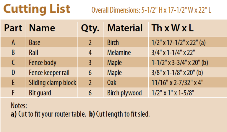 Router Table Dovetails | Popular Woodworking