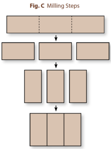 Finger-Joint Table | Popular Woodworking