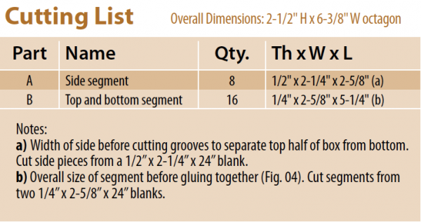 The Octabox | Popular Woodworking