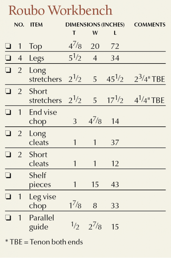 The Roubo Workbench | Popular Woodworking
