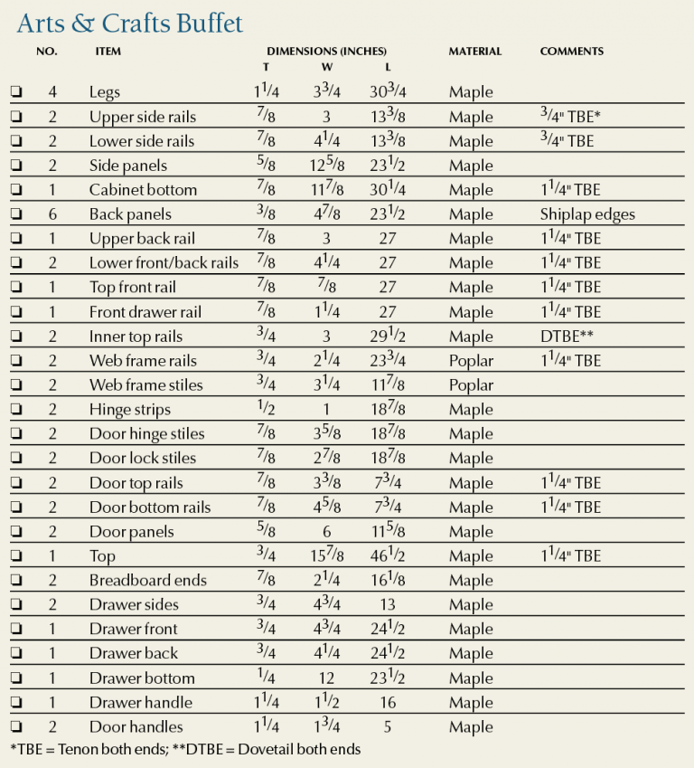 Arts & Crafts Buffet | Popular Woodworking