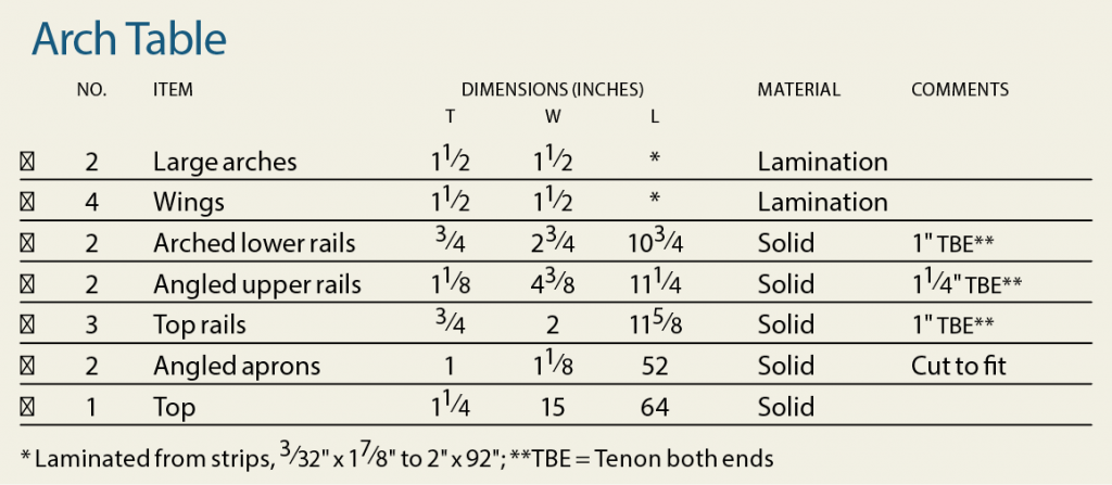 Arch Table | Popular Woodworking