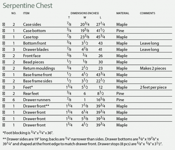 Serpentine Chest | Popular Woodworking