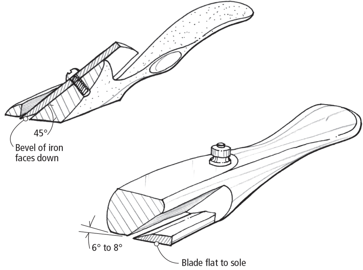 3 Traditional Hand Tools Plus 1 Hand Skill | Popular Woodworking