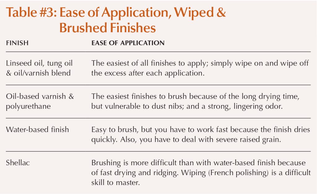 How to Choose a Finish | Popular Woodworking