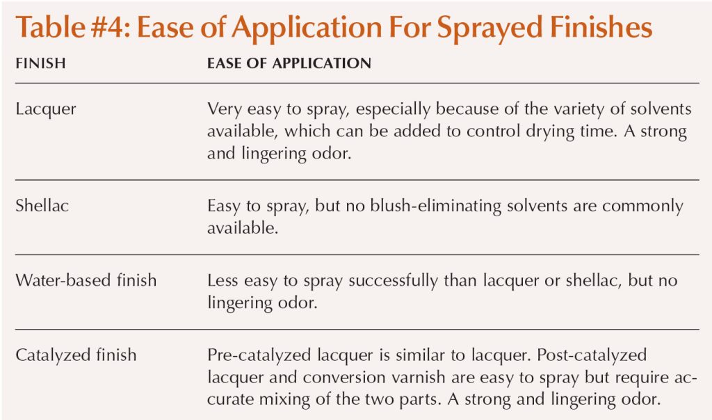 How to Choose a Finish | Popular Woodworking