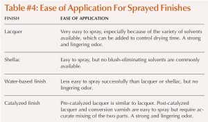 How to Choose a Finish | Popular Woodworking