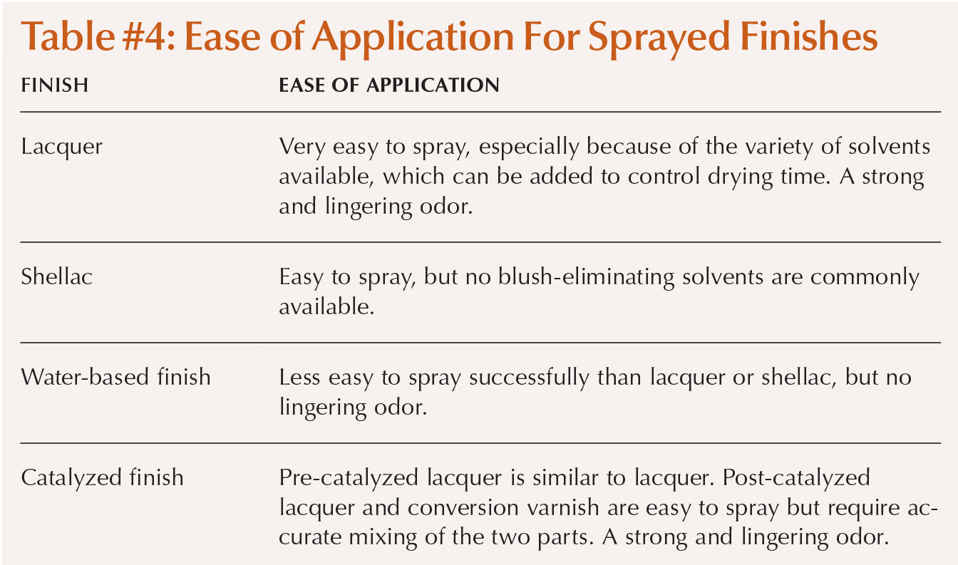 How to Choose a Finish | Popular Woodworking