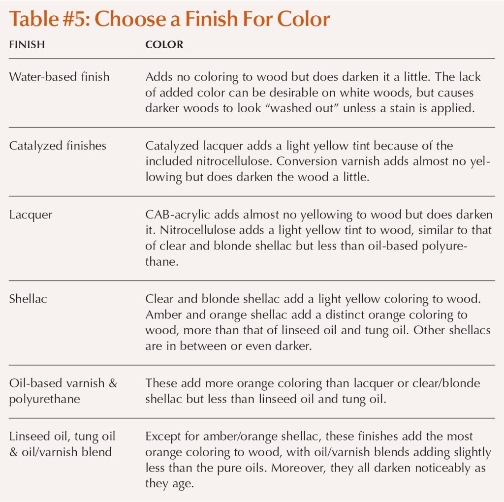 How to Choose a Finish | Popular Woodworking
