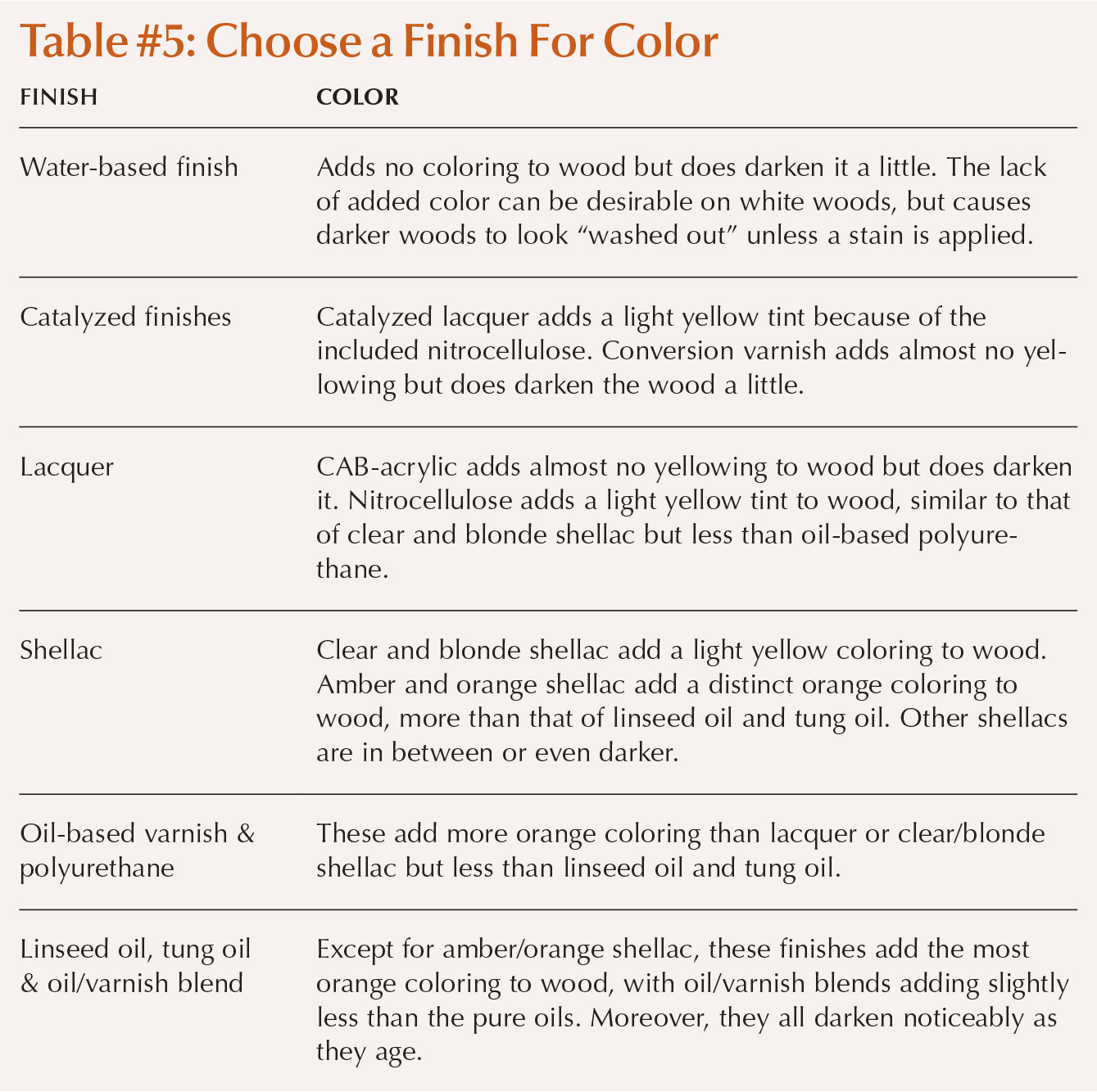How to Choose a Finish | Popular Woodworking