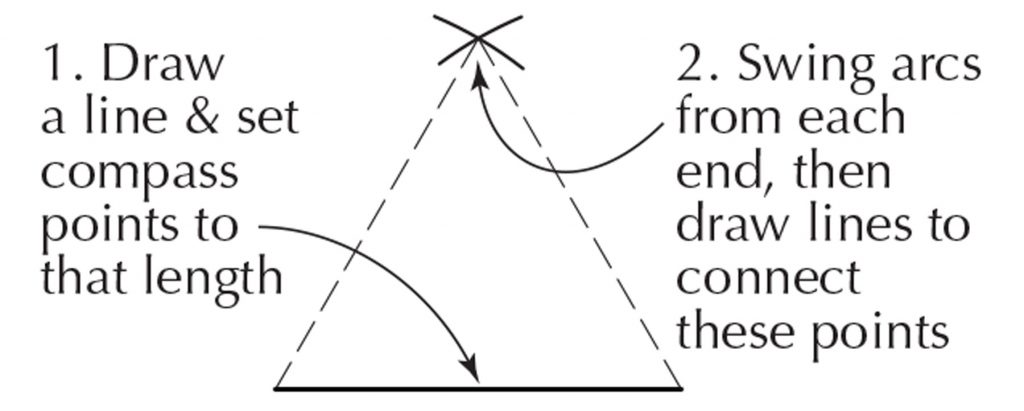 Use A Compass For Layout | Popular Woodworking