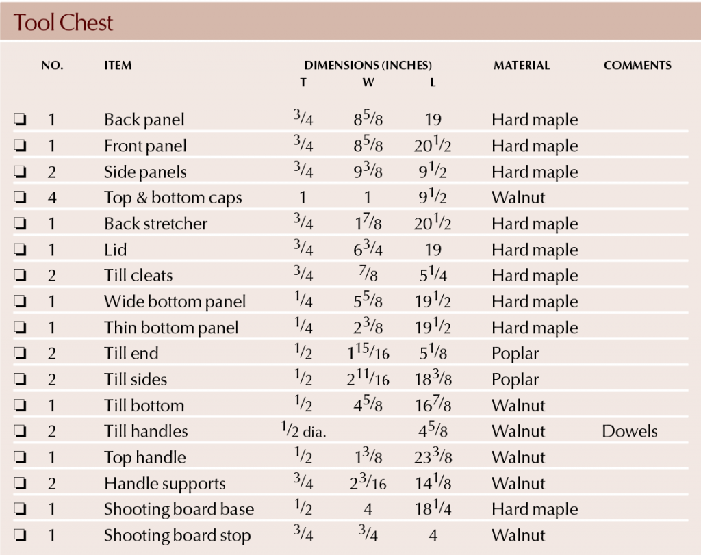 One for the Road | Popular Woodworking
