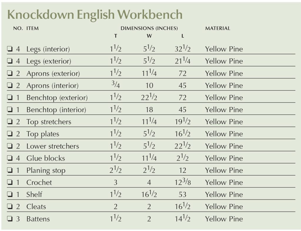 Knockdown English Workbench | Popular Woodworking