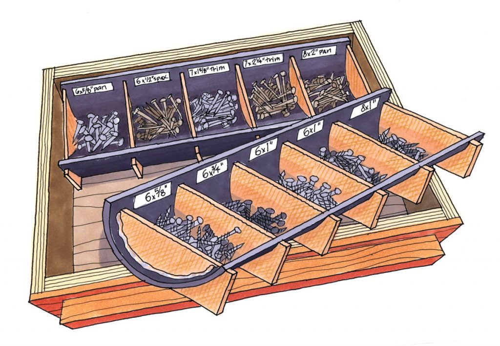Shop Organization For Fasteners | Popular Woodworking