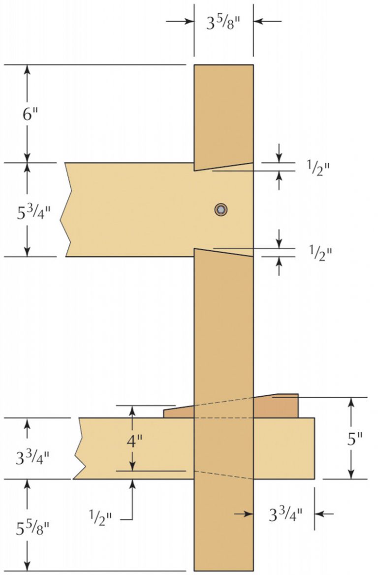 21st-Century Workbench | Popular Woodworking