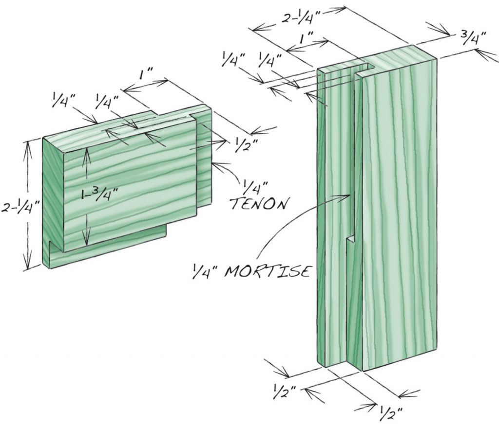 Tablesawn Glass-Panel Doors | Popular Woodworking