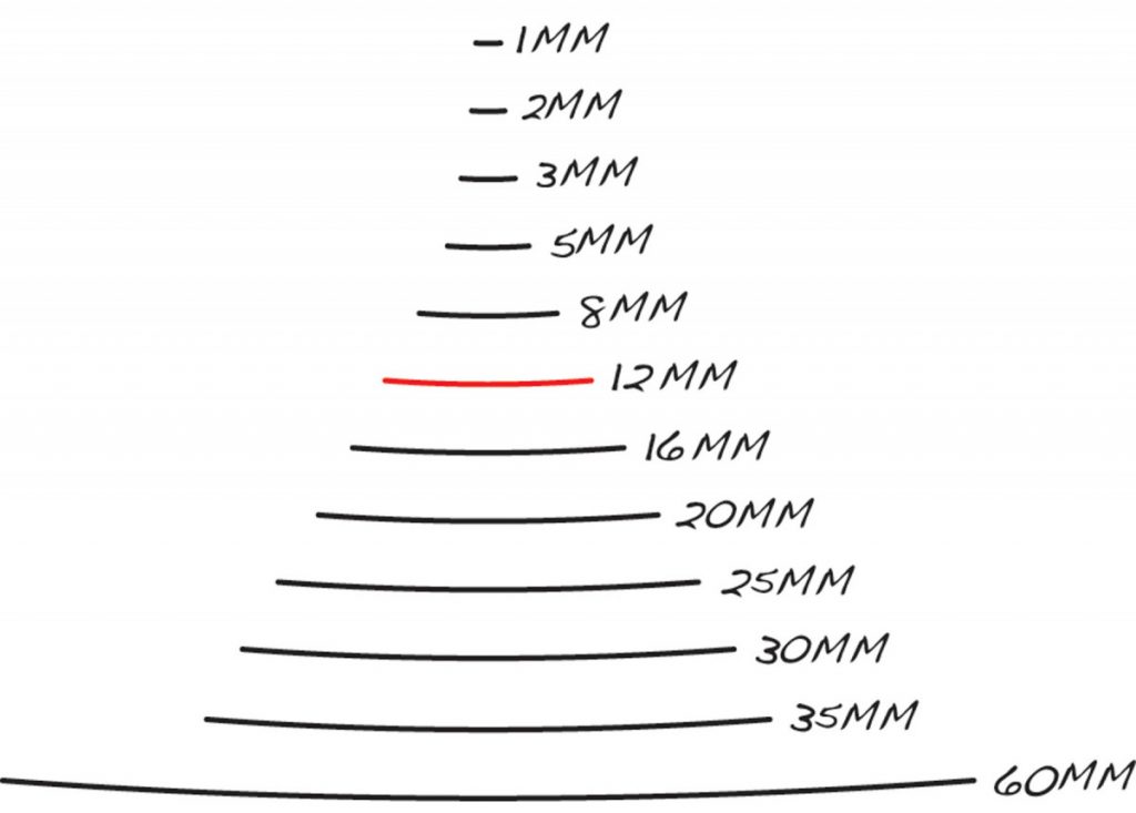 Carving Incised Letters | Popular Woodworking