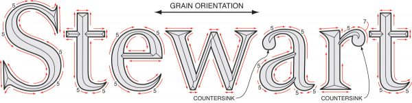 Carving Incised Letters | Popular Woodworking