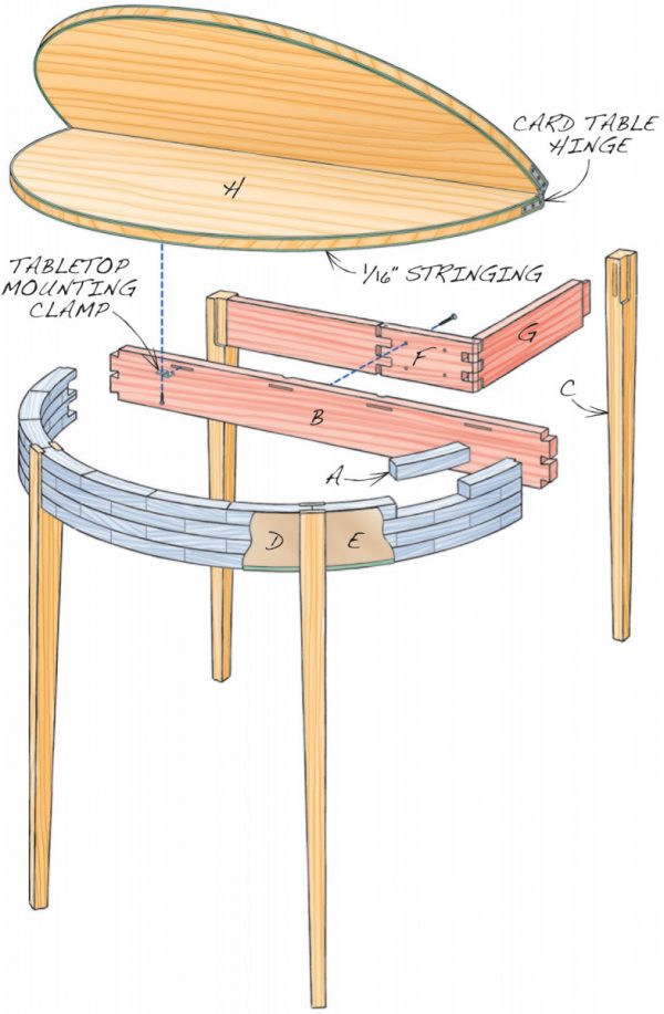 Portsmouth Card Table | Popular Woodworking
