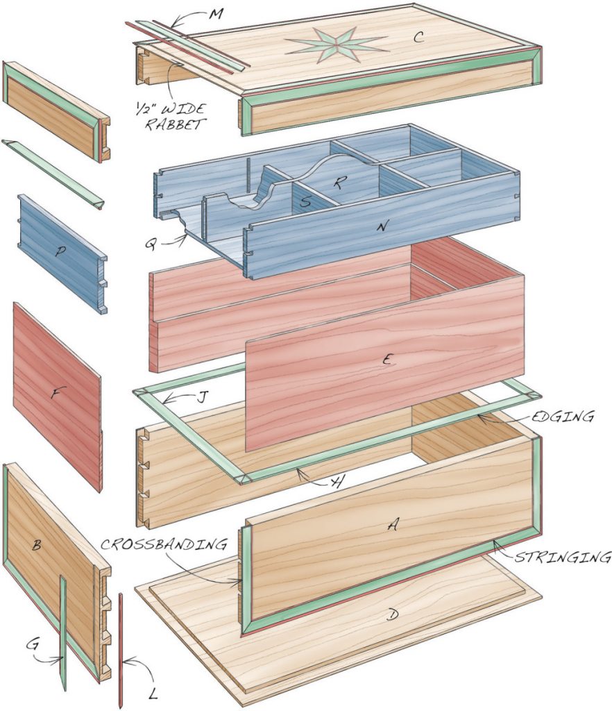 Jessica’s Jewelry Box | Popular Woodworking