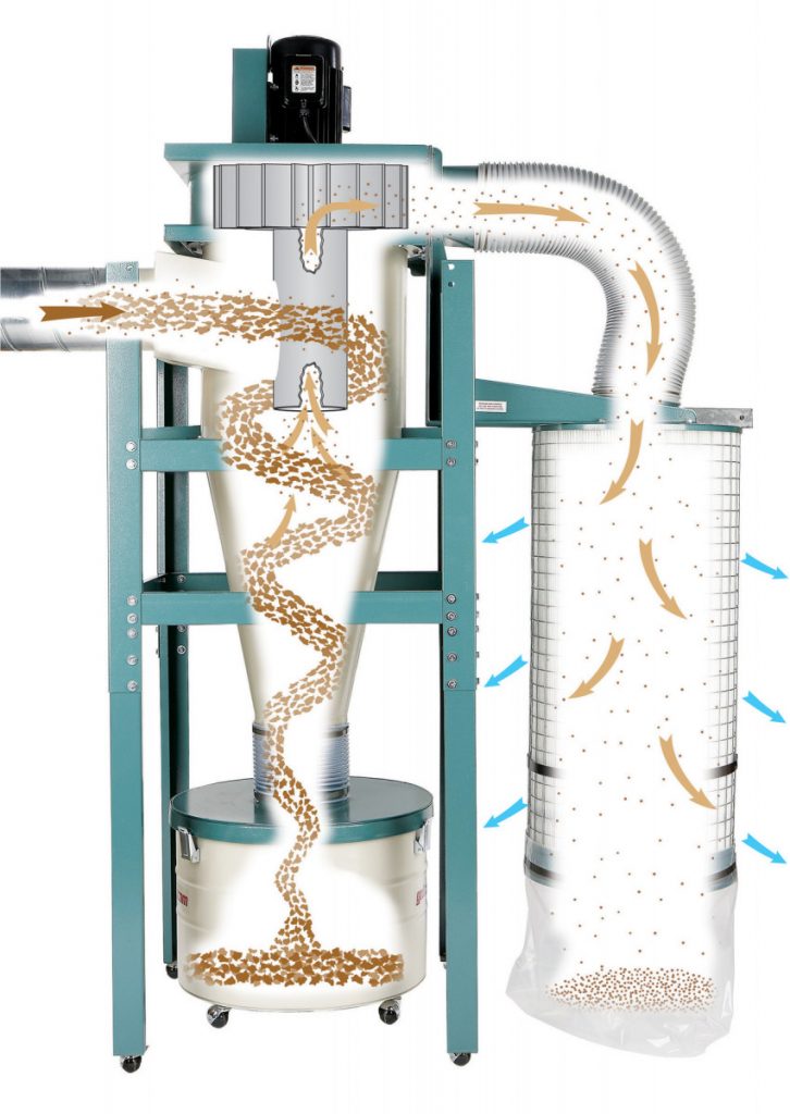 Mobile Cyclones | Popular Woodworking