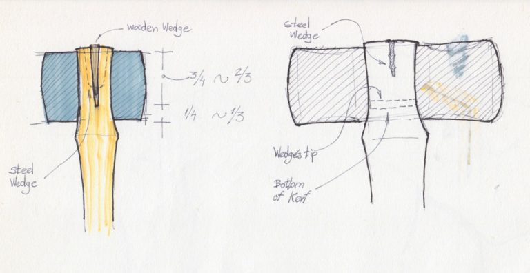Hanging and Wedging a Wooden Handle, Part 1 | Popular Woodworking