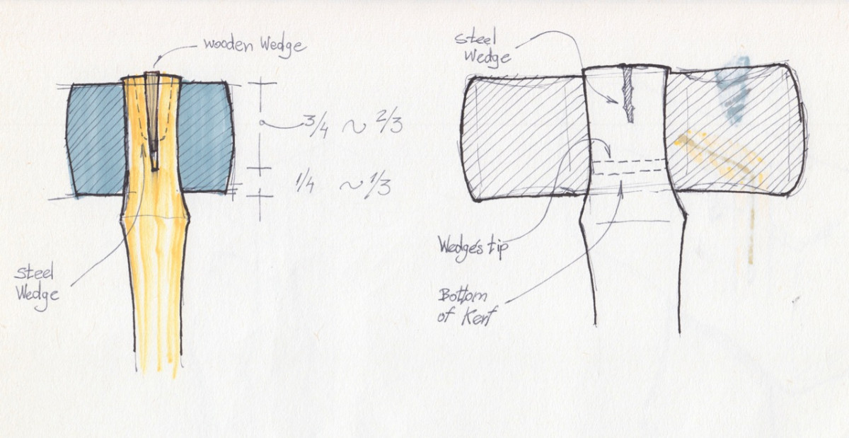 Hanging and Wedging a Wooden Handle, Part 1 | Popular Woodworking