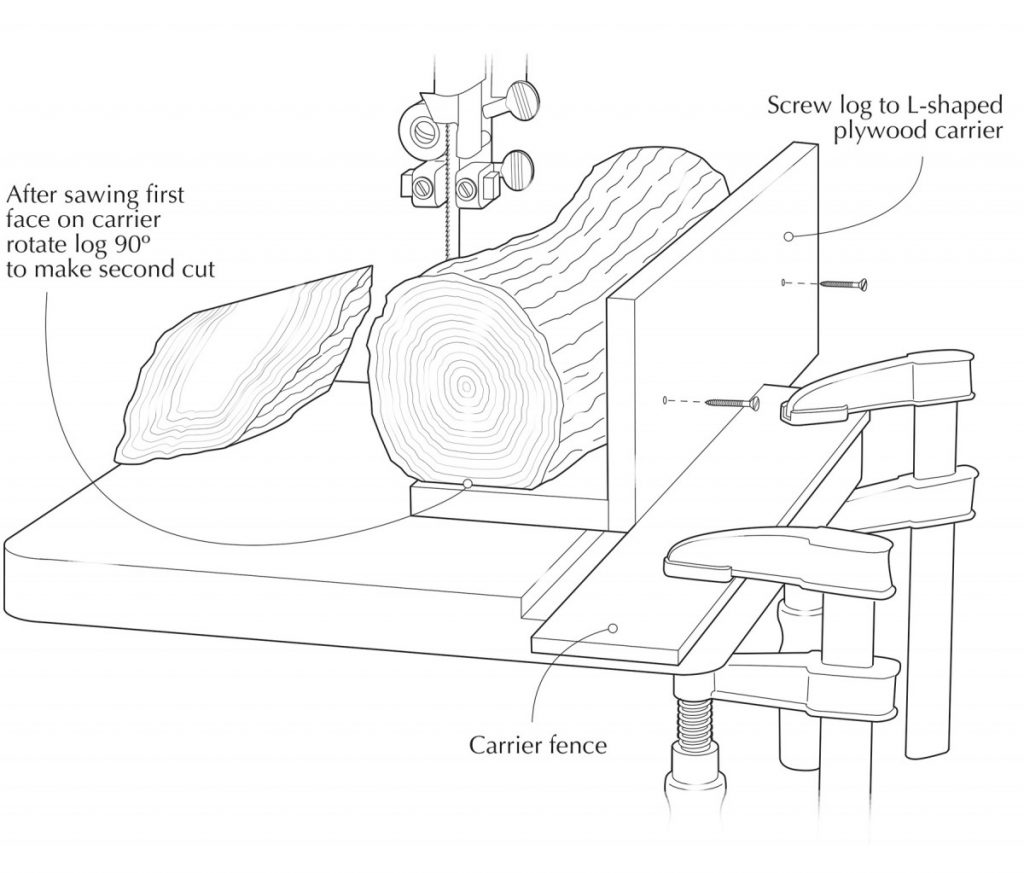 Band Saw Lumber from Logs | Popular Woodworking