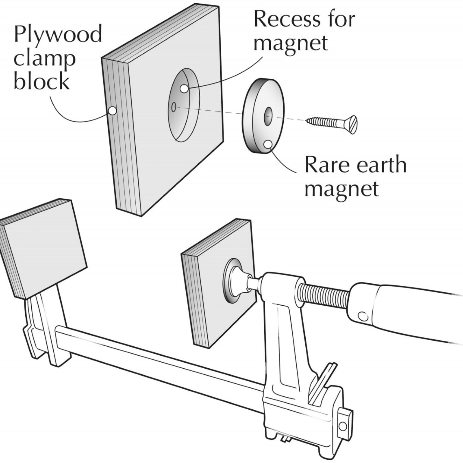 11 Tips to Help You Master Dadoes and Rabbets | Popular Woodworking
