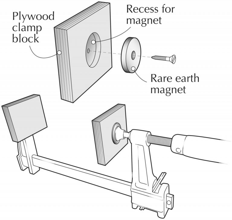 Magnetic Clamping Blocks | Popular Woodworking