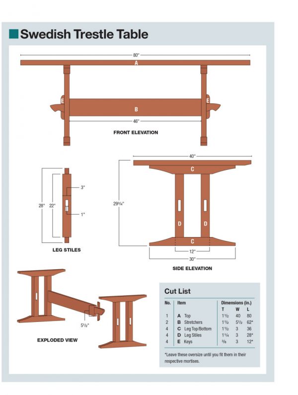 Swedish Trestle Table | Popular Woodworking