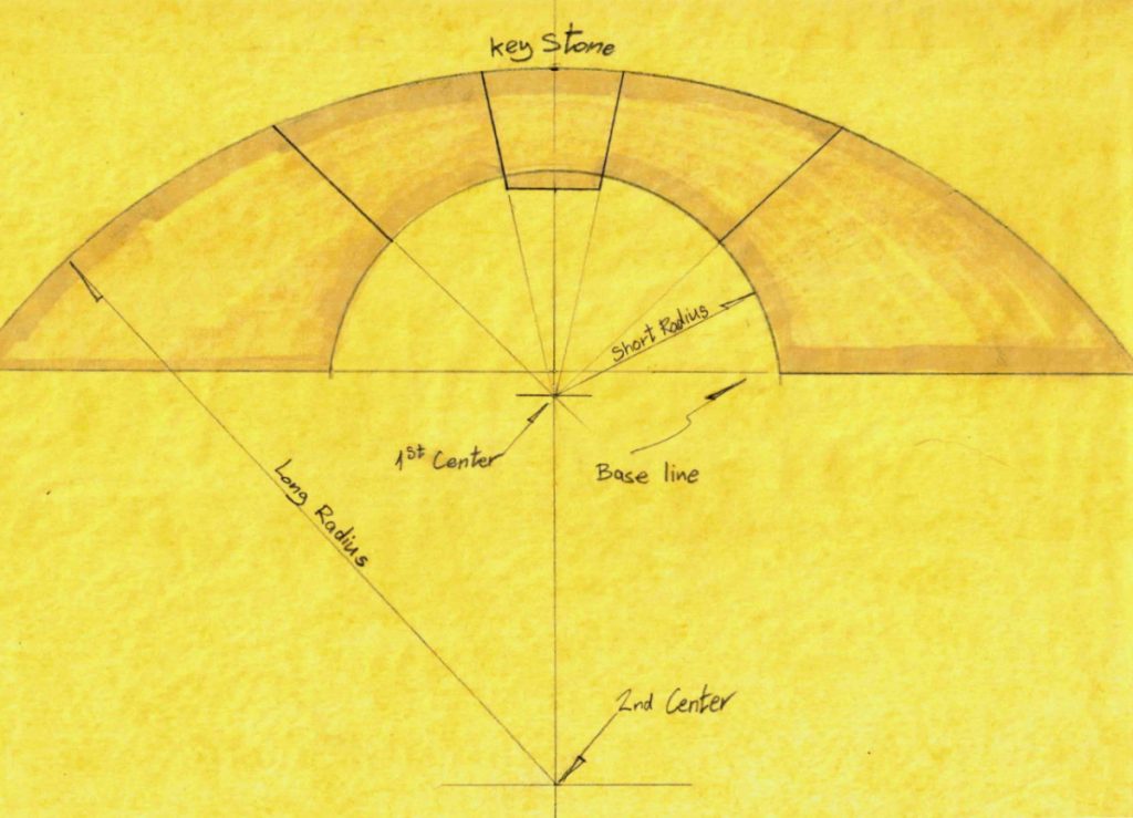 Build a Wooden Arch Toy | Popular Woodworking