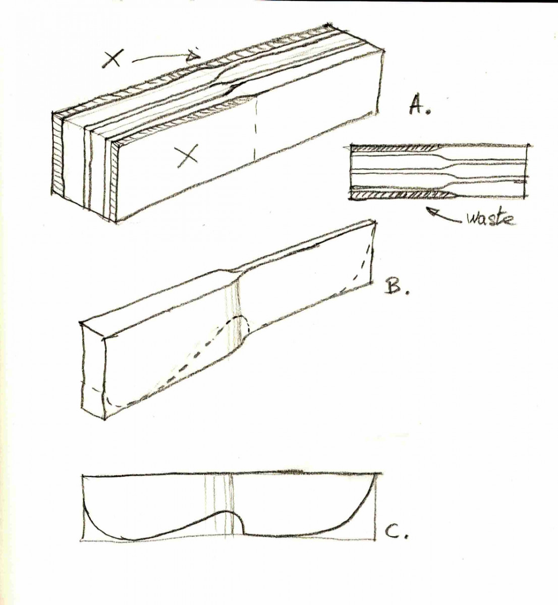 Sowing the Seeds of Woodworking, Part 2: How to Create Fast and ...