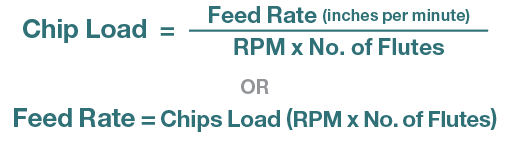 Feeds & Speeds for CNC Routers | Popular Woodworking